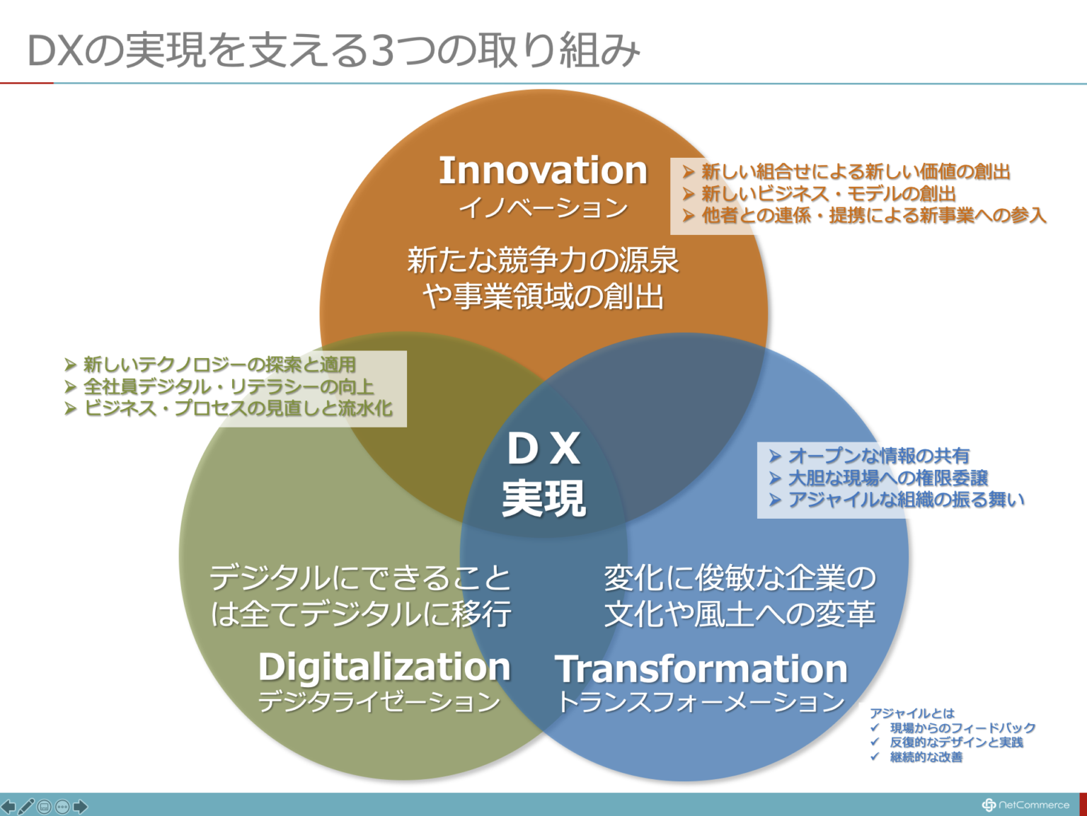 「dx推進室」や「dx本部」に丸投げしてはいないだろうか:dx実現のための3つの取り組み ネットコマース株式会社