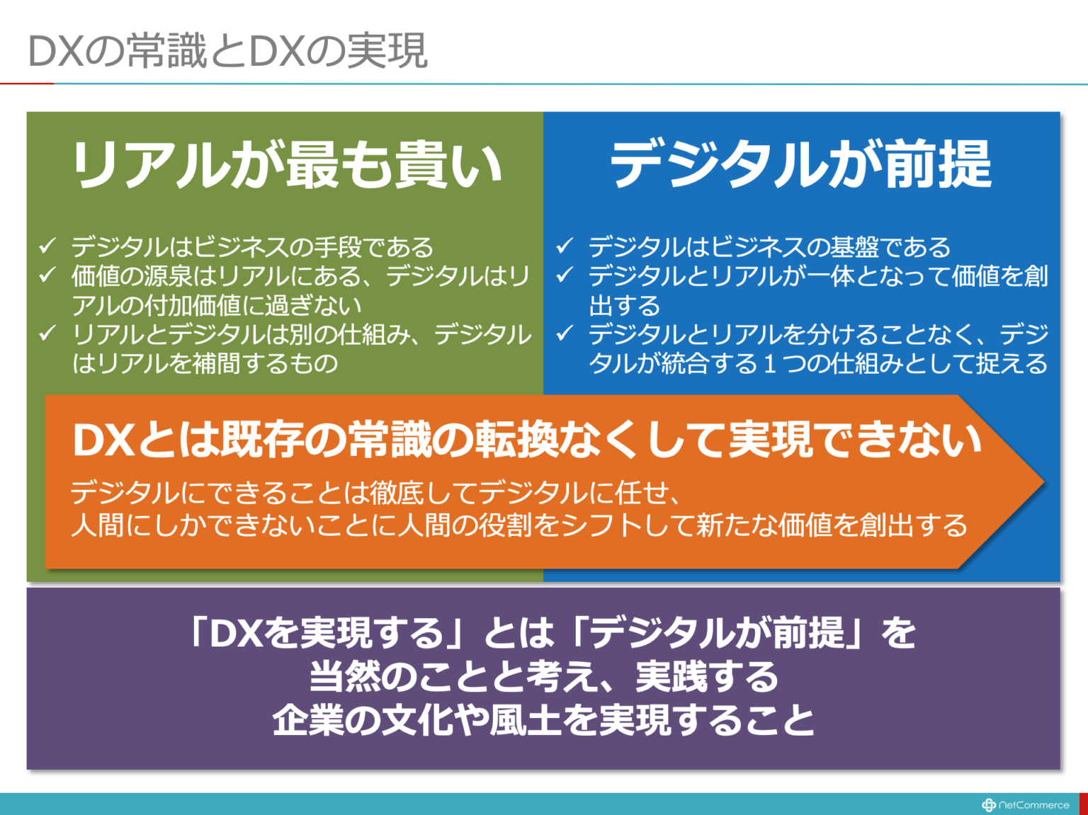 DXの定義 〜様々な解釈から見えてくるDXの本質、実現に向けた具体的施策〜 | ネットコマース株式会社